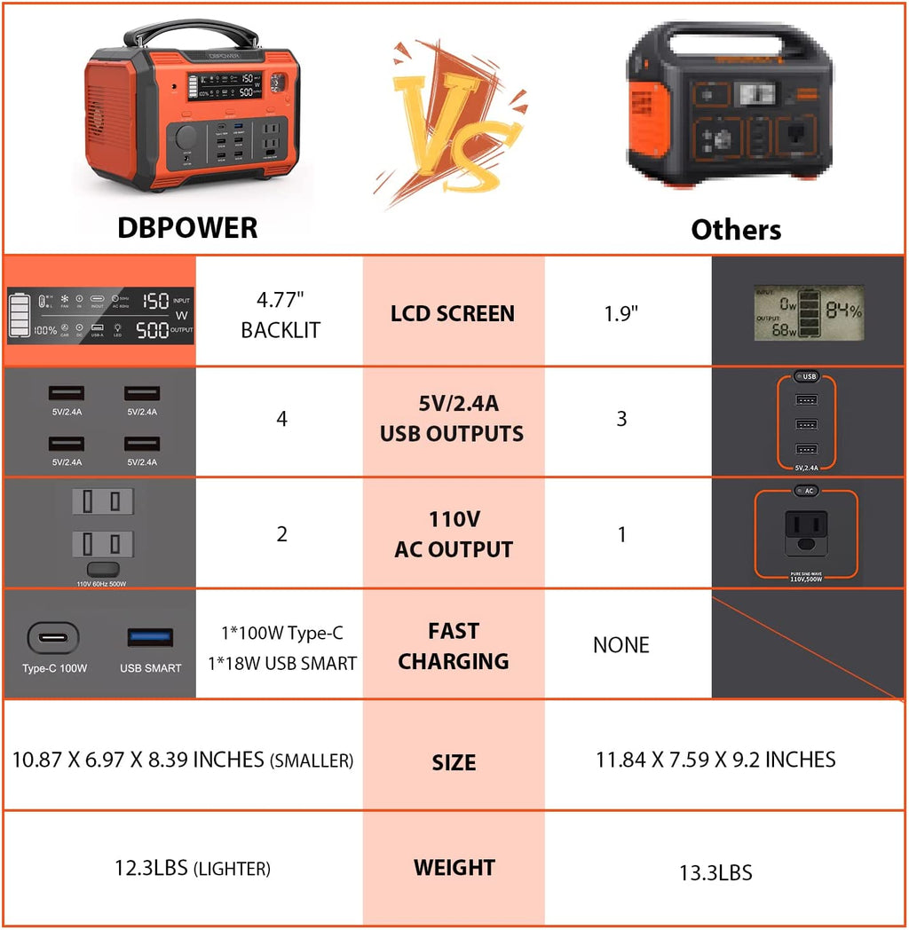 DBPOWER - The Power of Innovation